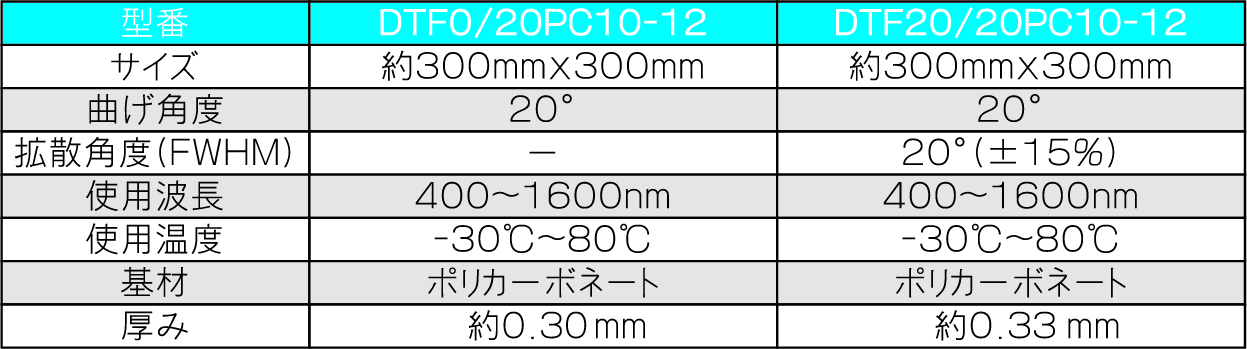 入射光の方向を曲げるプリズムシートDTF（Direction Turning Film） – 光学設計・拡散板ならオプティカルソリューションズ